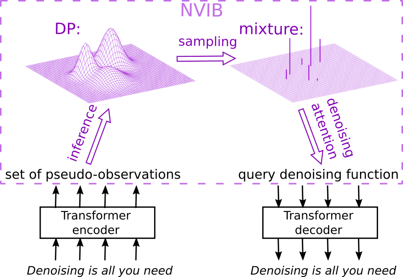 Research - Fabio J. Fehr